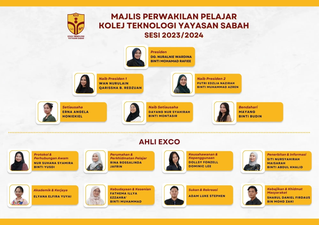 Carta organisasi mpp - Majlis Perwakilan Pelajar KTYS